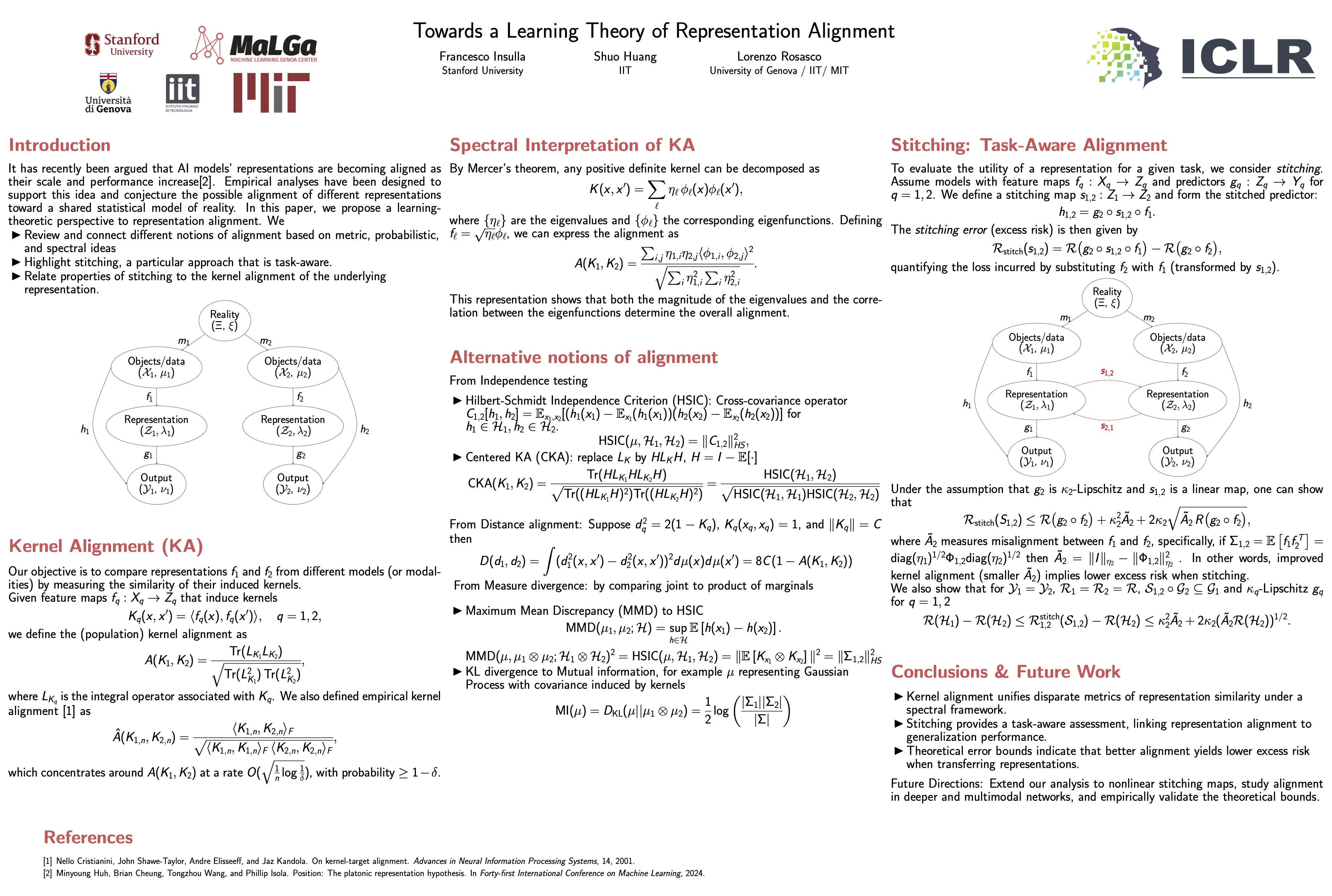 ICLR Poster Towards a learning theory of representation alignment
